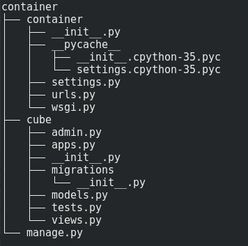 Tutorial de Django - Django Basics